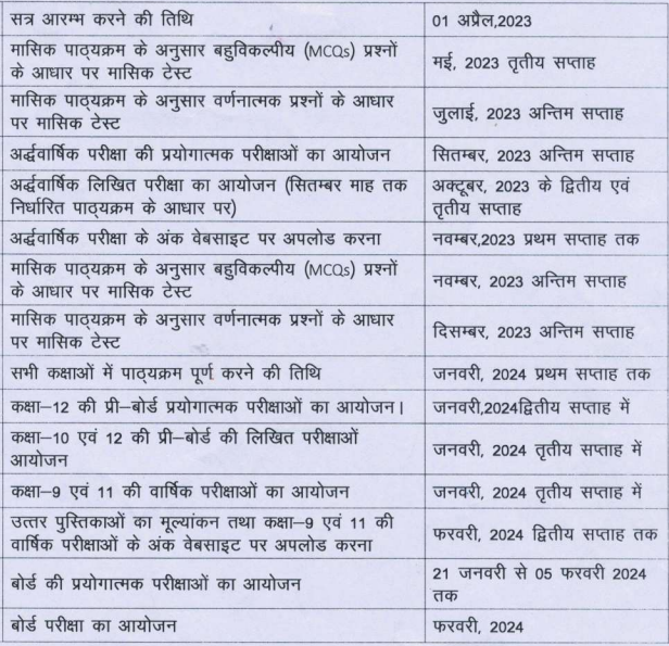 UP Board Solutions, Books, Model Papers - UP Board Solutions, Syllabus